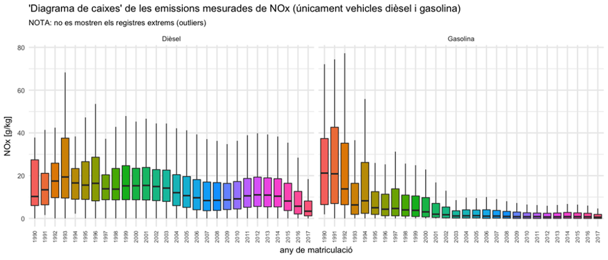 Defining Barcelona’s Low Emission Zone | OPUS RSE
